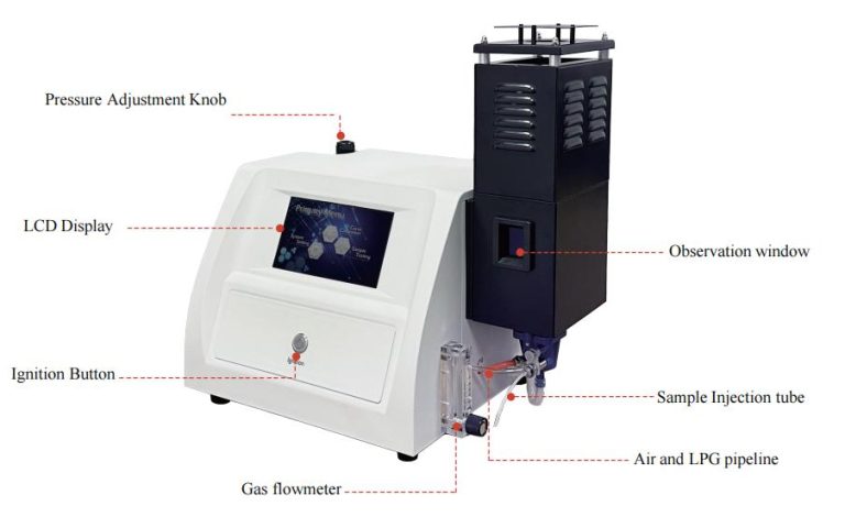 Flame Photometer Working Principle: 2026 Expert Guide for Precise ...