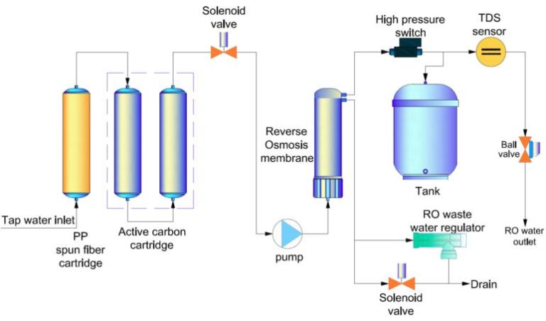 Medium Series Water Purification System - Drawell